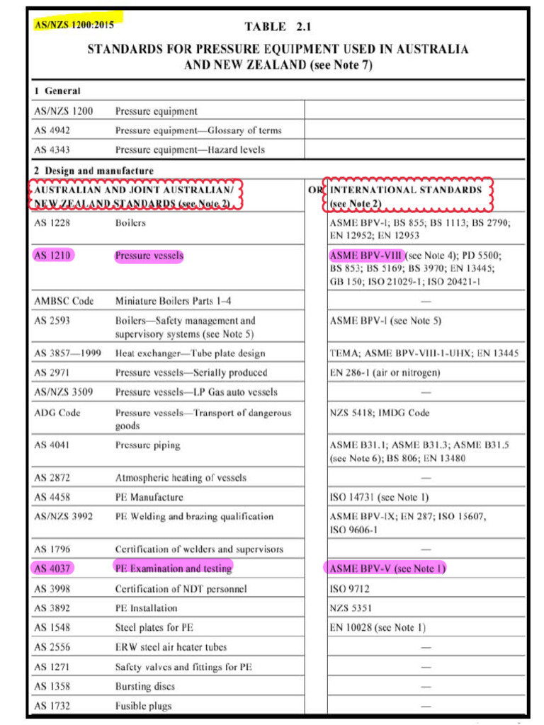 AS-1200 (Table 2.1) | PDF
