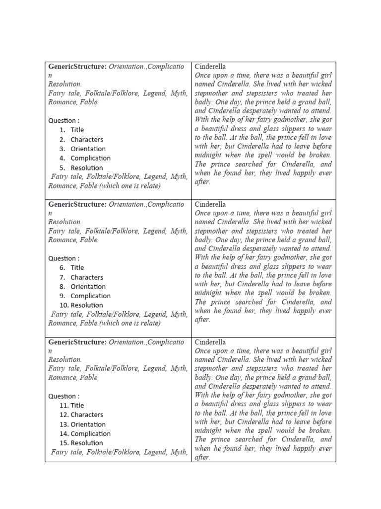Latihan Narrative Pdf Cinderella Fairy Tales