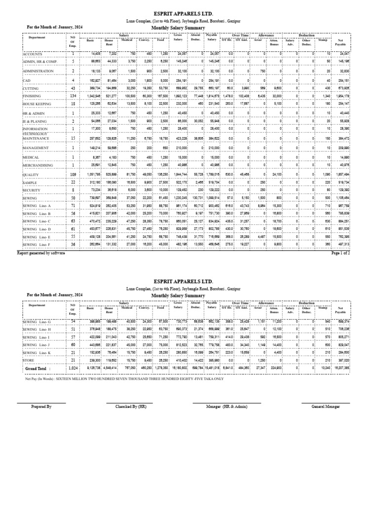 Summary | PDF | Government Finances | Taxes