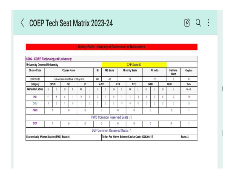 Seat Matrix | PDF