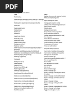 Command & Conquer Red Alert 2 - Yuri - S Revenge Cheats PC | PDF ...