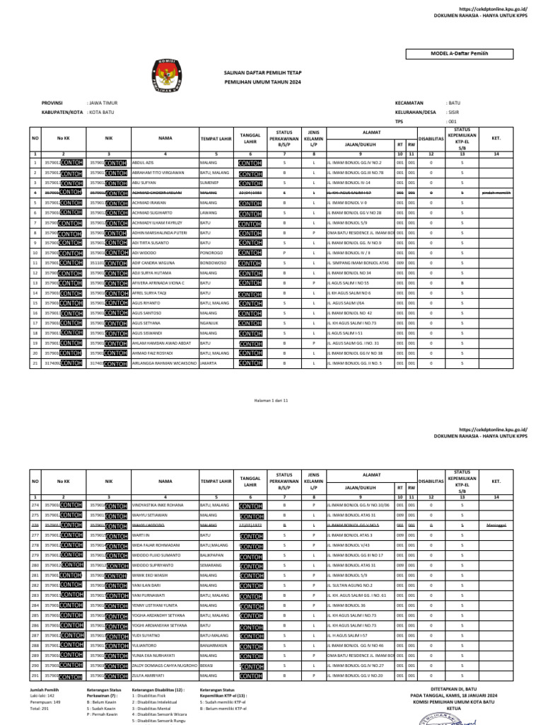DPT Nik Sisi TPS 1 | PDF