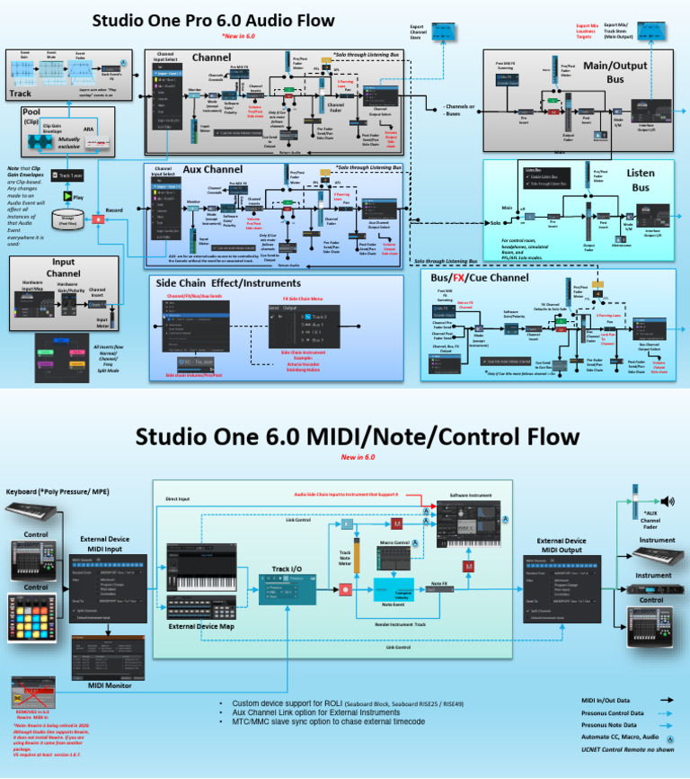 Studio One 6.0 Audio Flow HD | PDF | Sound Production | Computer Science