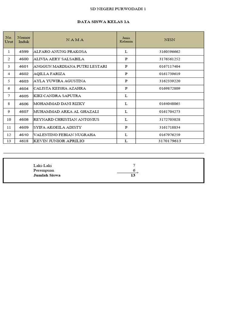 Daftar Kelas Tahun 2023 - 2024 Semester 2 | PDF