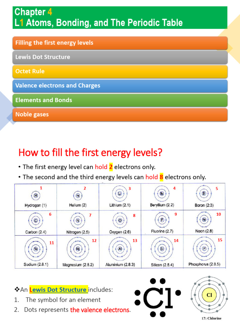 Ch4 L1 Atoms, Bonding, and The Periodic Table | PDF | Chemistry ...