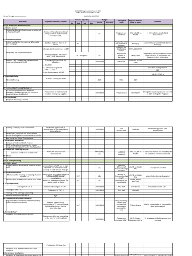 Barangay RPRH Template | PDF | Midwife | Postpartum Period