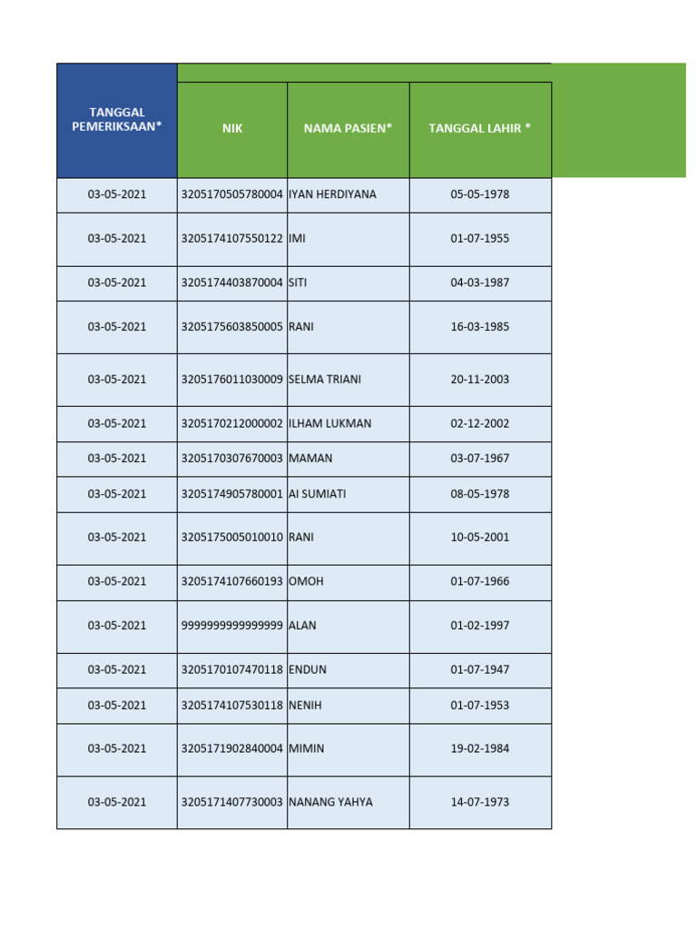 Form Offline Posbindu Siptmv2 Sukamanah.202112148 | PDF