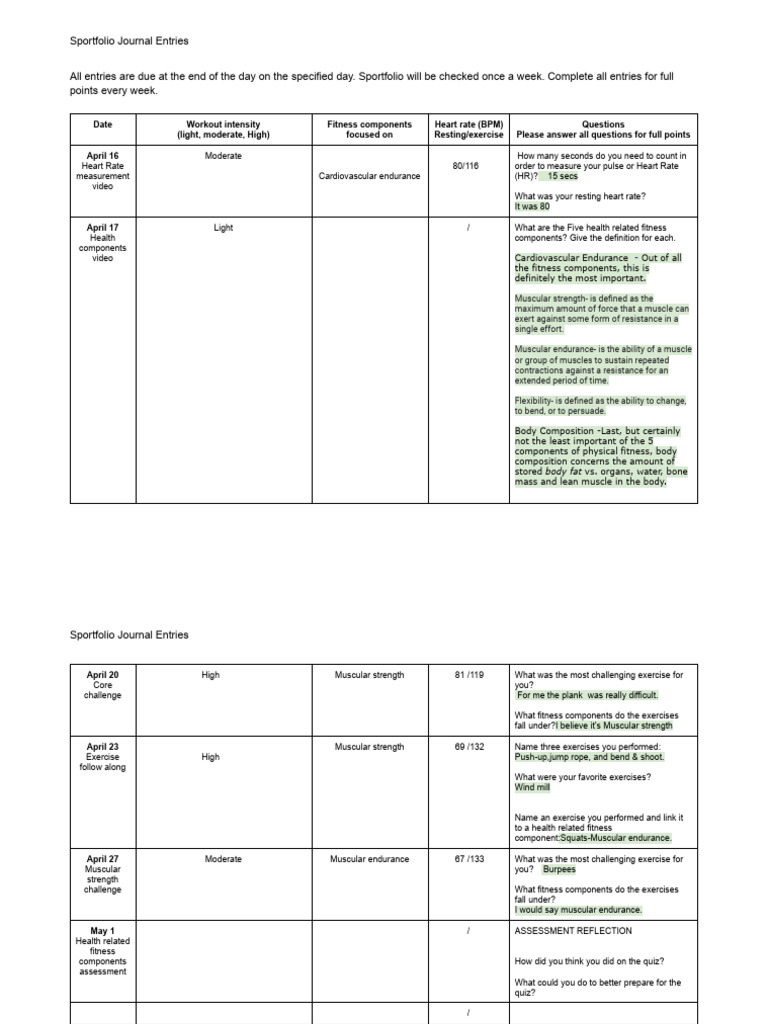 Sabnam Hossain - April Sportfolio Journal Entries - 6261901 | PDF ...