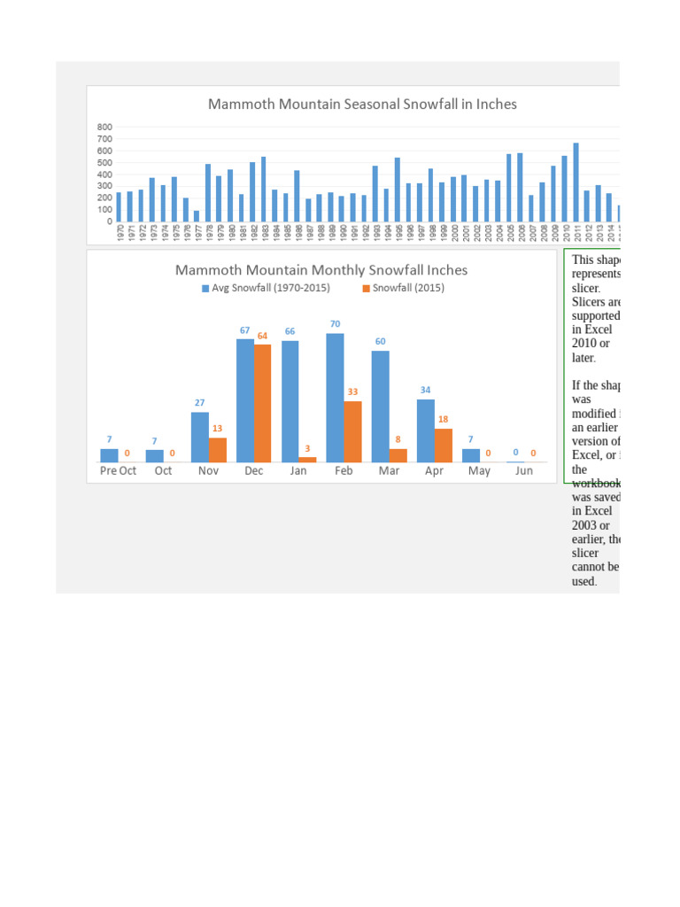 Average Versus Current Period Chart | PDF