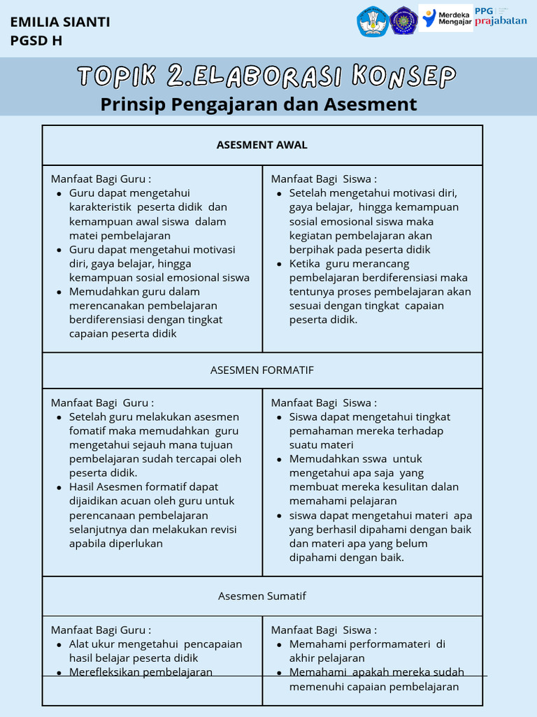 Topik 2. Eksplorasi Konsep 2 PPA | PDF