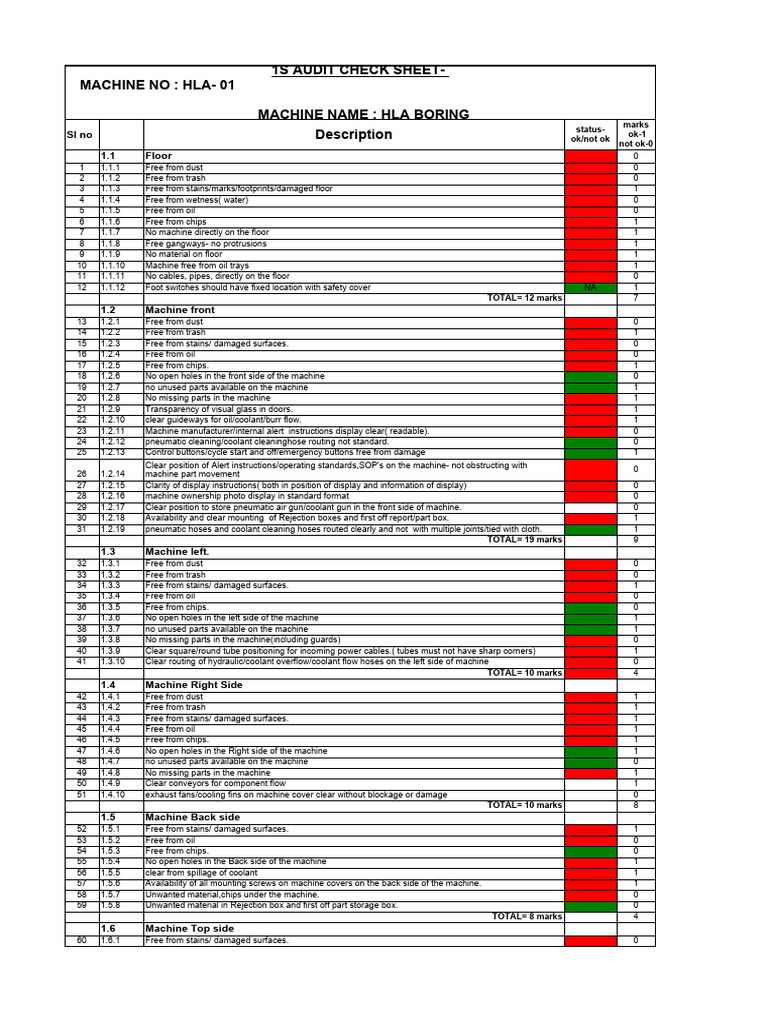 Machine Audit Checklist Overview | PDF | Equipment | Machines
