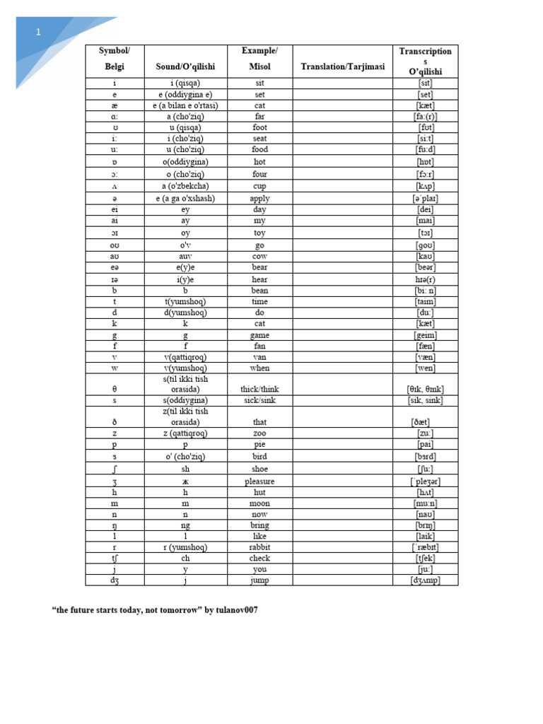 LangApex APPENDIX All Tables | Download Free PDF | Pronoun | Grammatical Gender