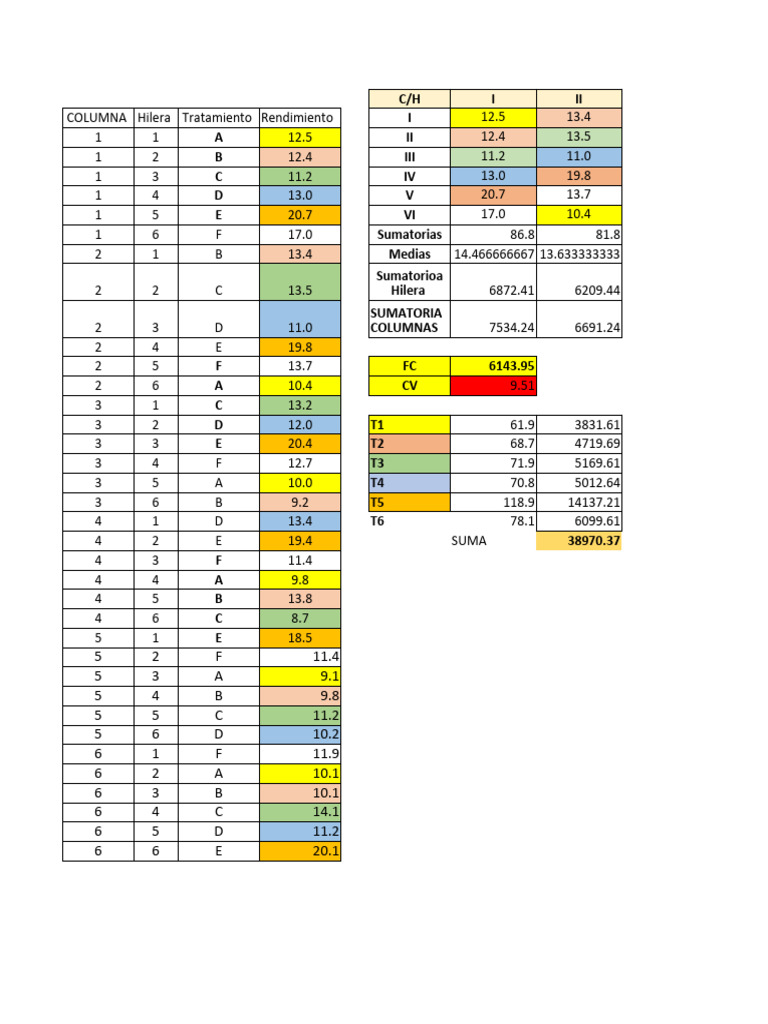 EJERCICIO 1 DE LAB 5 | PDF