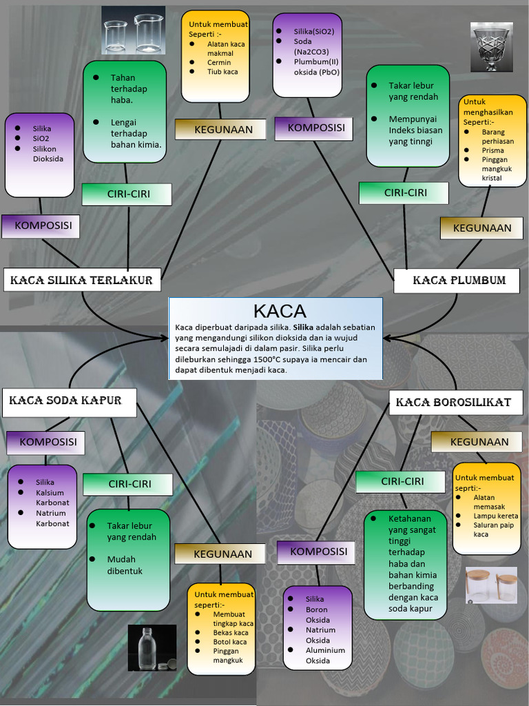 I-think Map Sains Raj | PDF