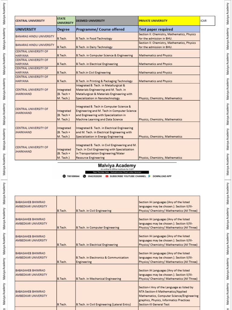 B.Tech Programs & Entry Requirements | PDF | Computer Science | Engineering