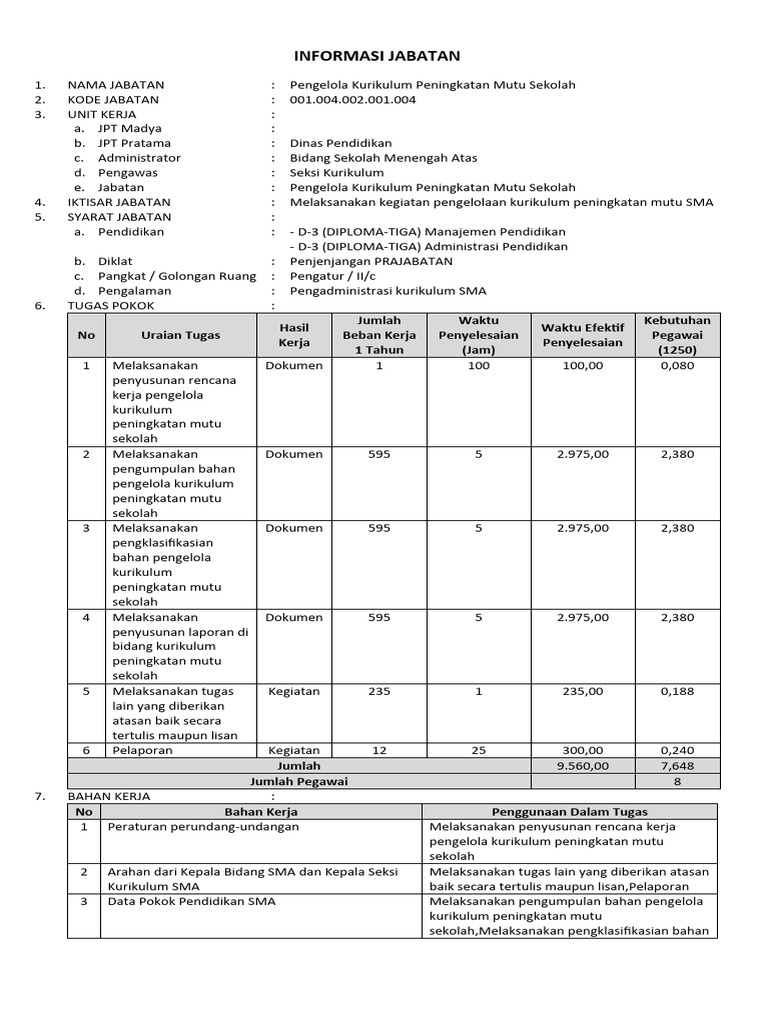 Detail Jabatan - PERMENPAN - Pengelola Kurikulum Peningkatan Mutu Sekolah | PDF