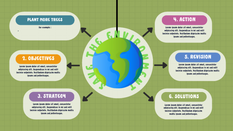 White and Pink Doodle Handwritten Mind Map Brainstorm | PDF