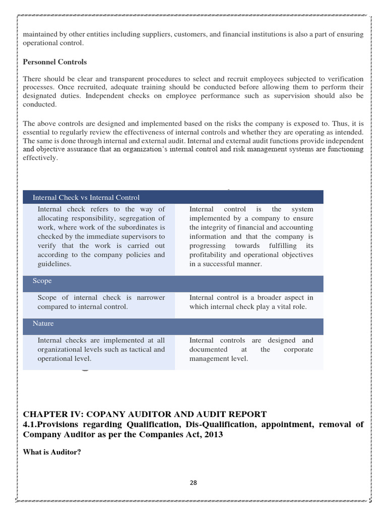 A 6.4 Audit Unit 4 | PDF | Auditor's Report | Internal Control