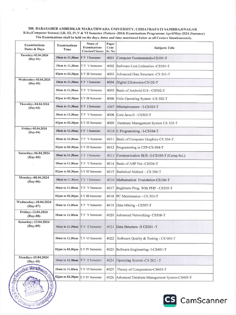 BCS AND Other Course CBCGS P 13 April 2024 | PDF