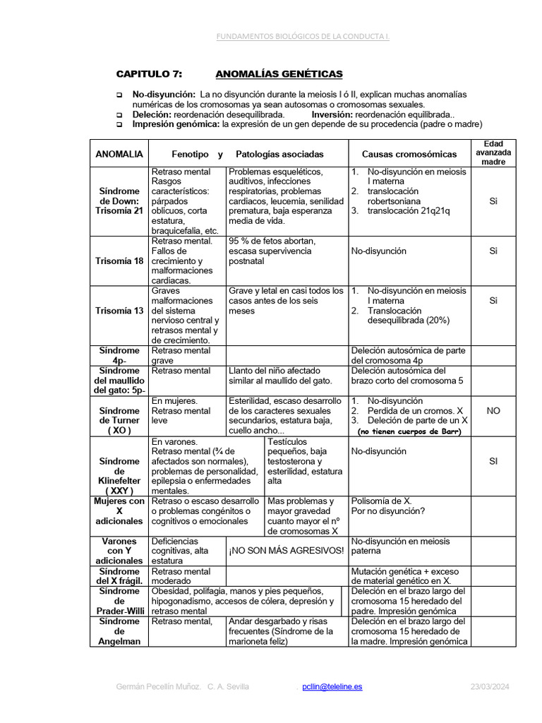 FB1 Tem2 CuadroAnomGen | PDF | Discapacidad intelectual | Trastorno genético