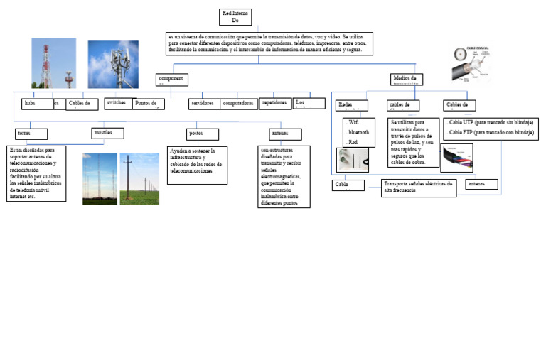 Guía de Redes Internas y Medios | PDF | Red de computadoras ...