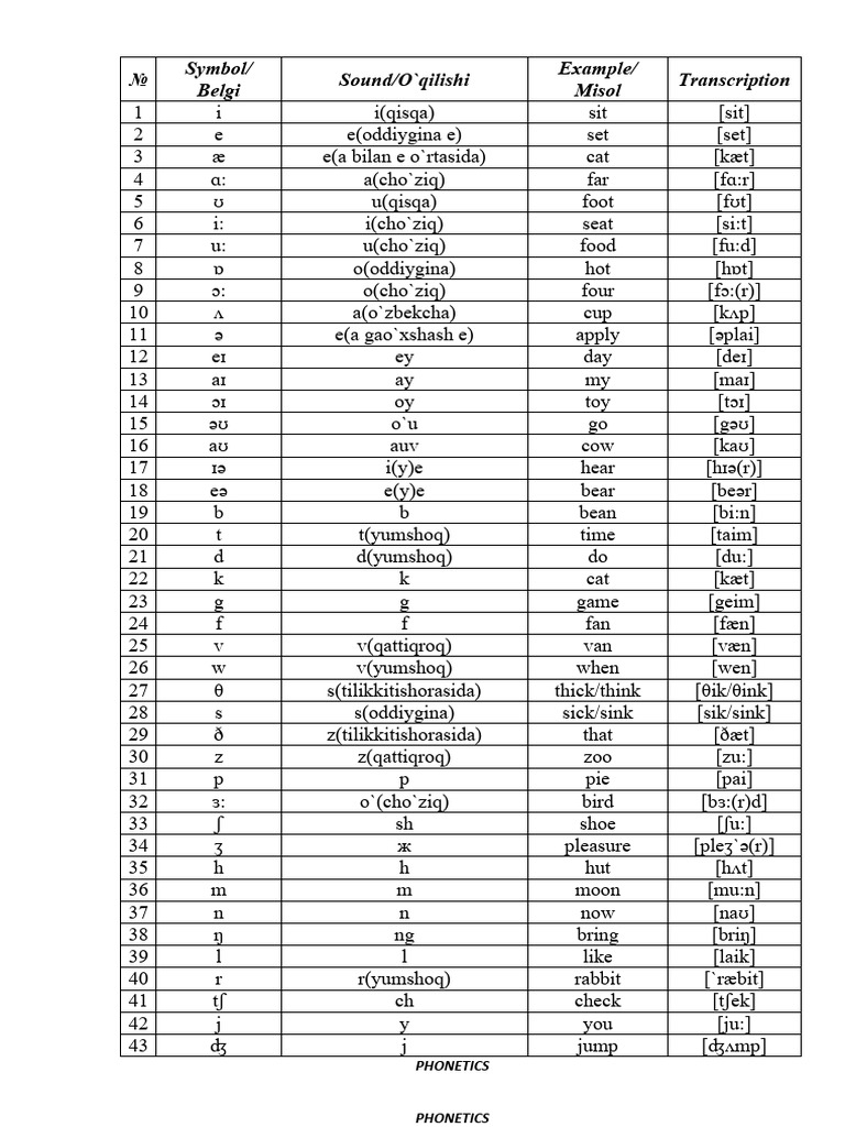 English Phonetics and Transcriptions | PDF