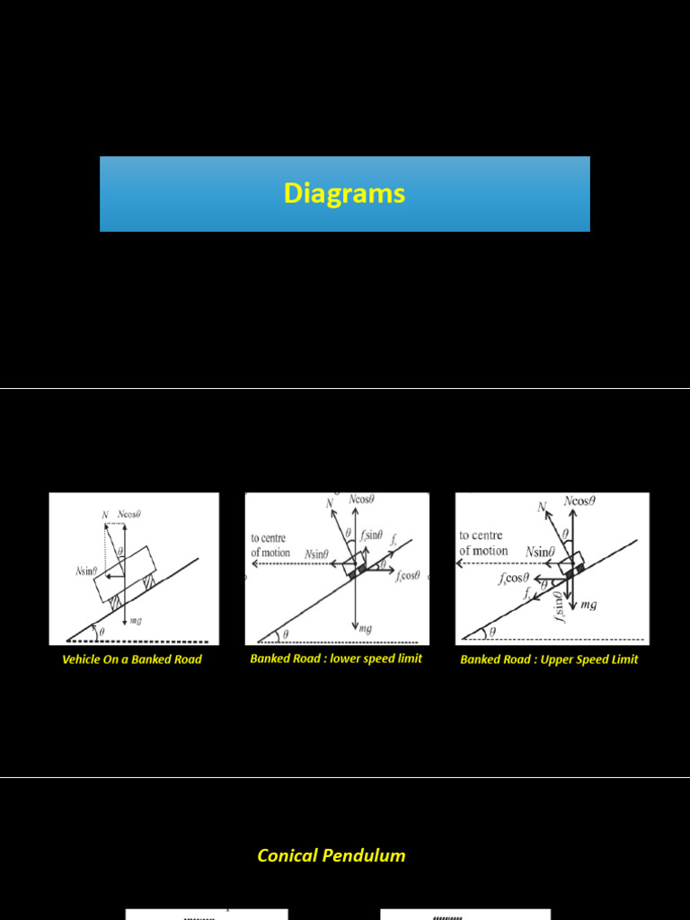 Physics Diagrams and Experiments Guide | PDF | Science & Mathematics