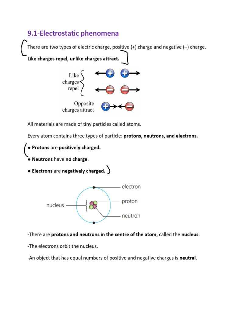 9.1-Electrostatic Phenomena: Like Charges Repel, Unlike Charges Attract ...