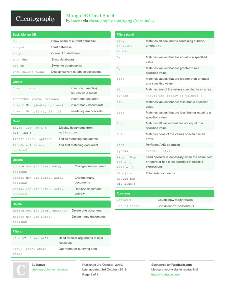 Mongodb Cheetsheet | Download Free PDF | Data | Computer Science