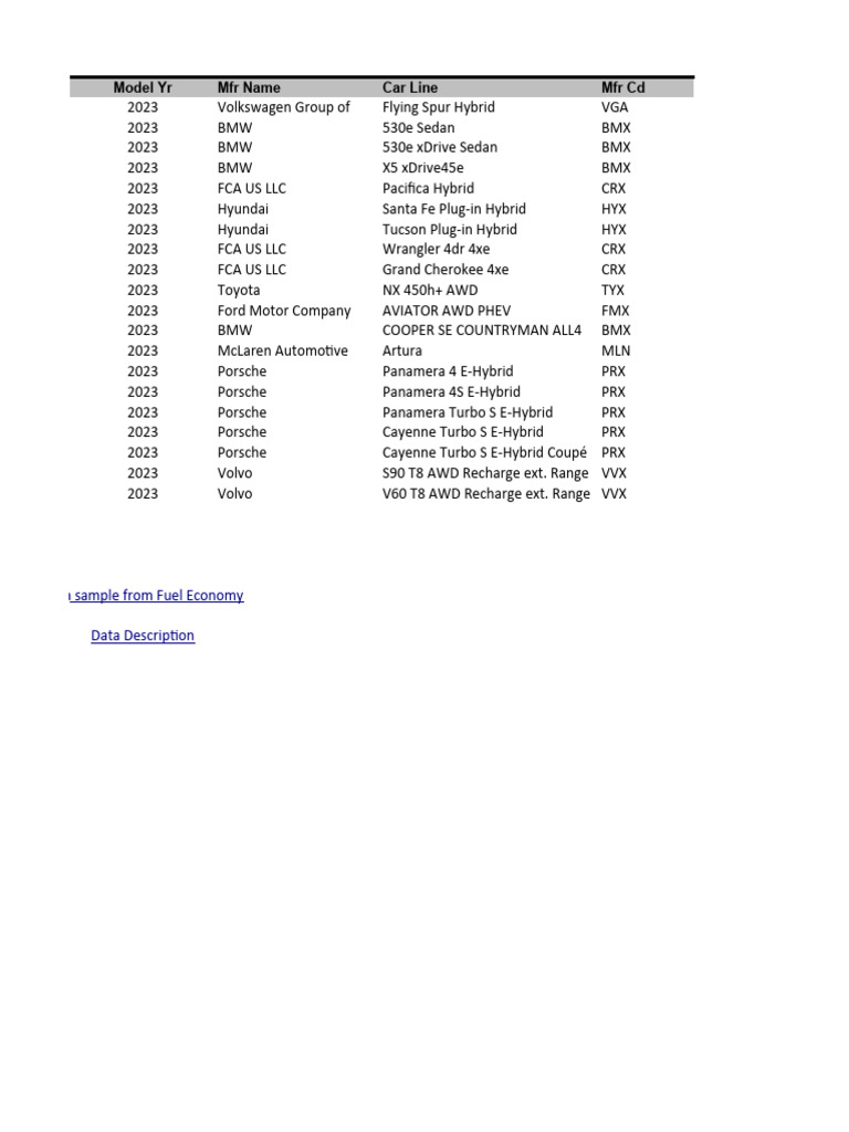 2023 MPG | PDF | Plug In Hybrid | Car