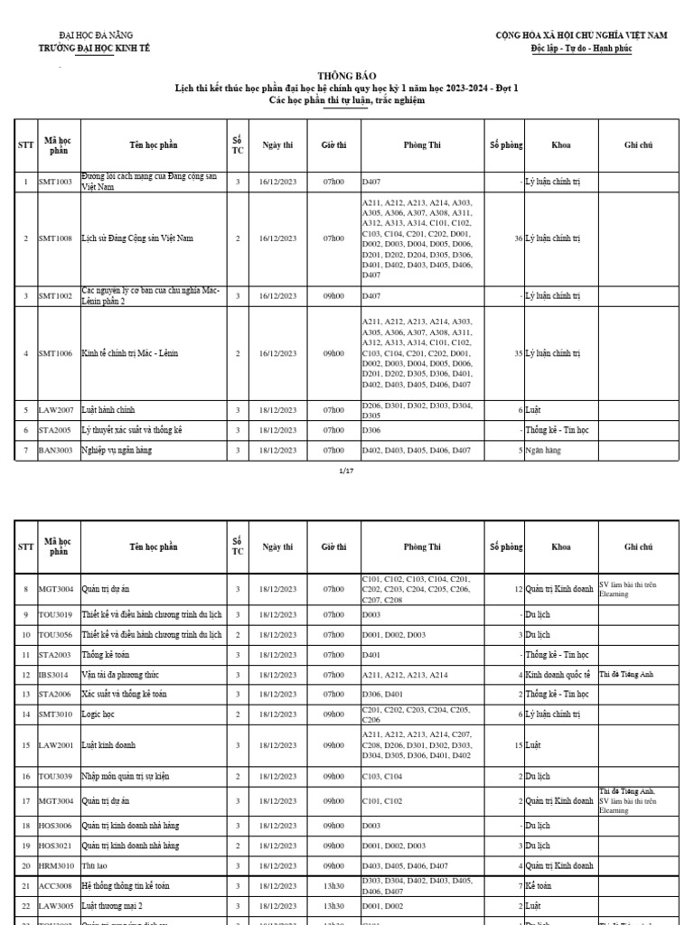 Lịch thi KTHP HK 1 23-24 - Đợt 1-TLTN | PDF