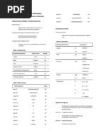 Module 1 Rules On Significant Figures And Dimensional Analysis Pdf