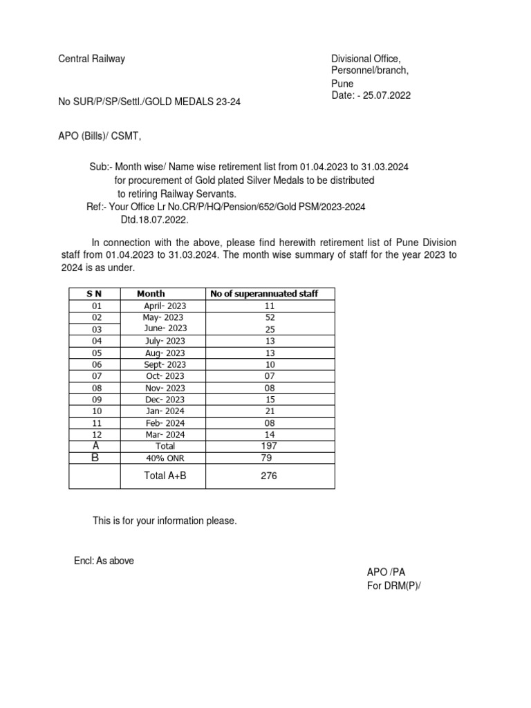 Gold Medal Letter | PDF
