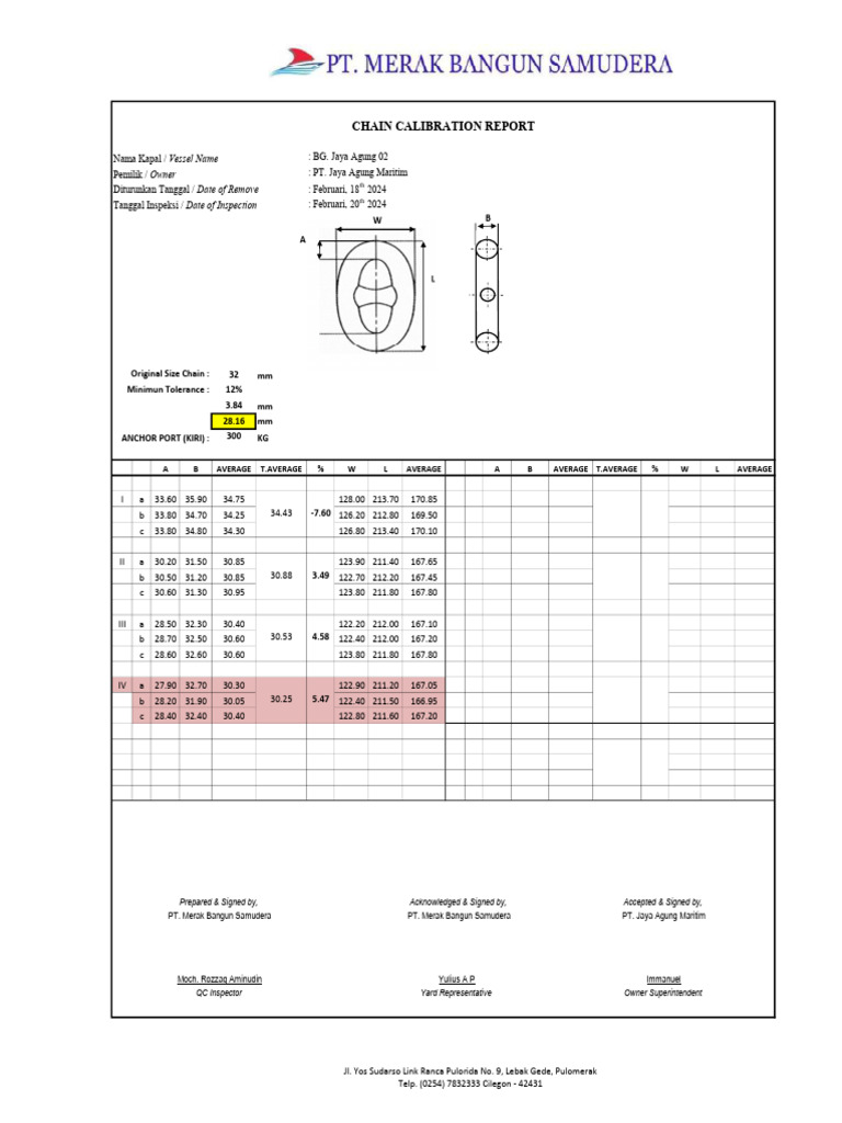 Kalibrasi Rantai Jangkar | PDF