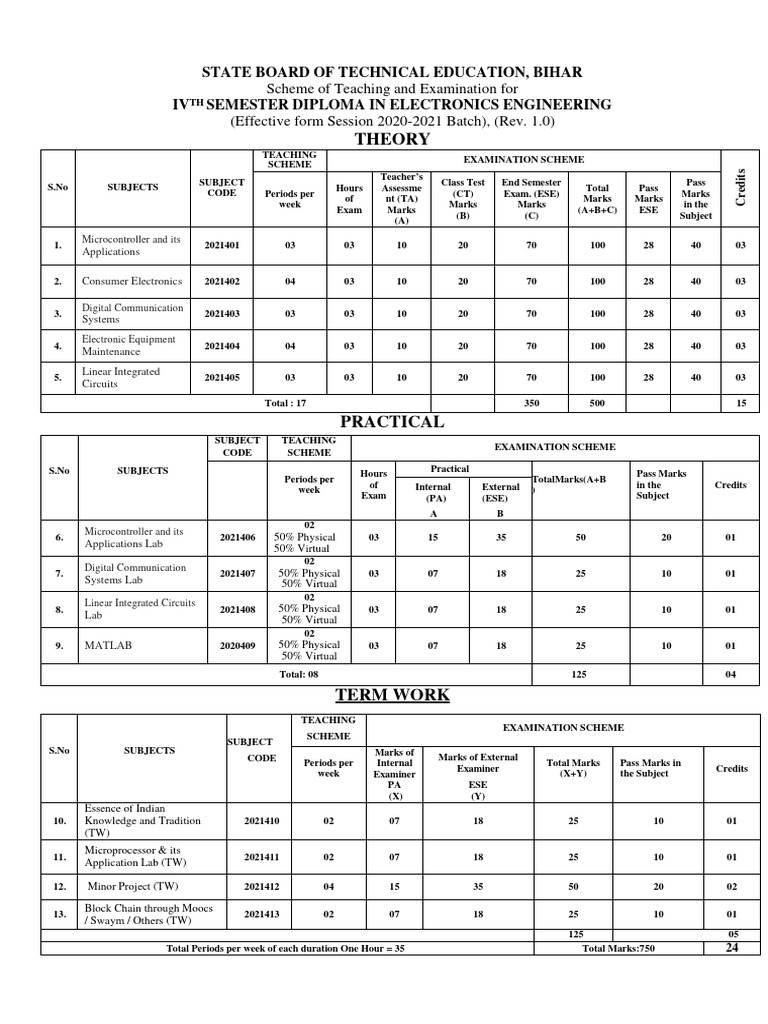 SEM IV 21 Electronics Engineering | PDF | Operational Amplifier | Electrical Network