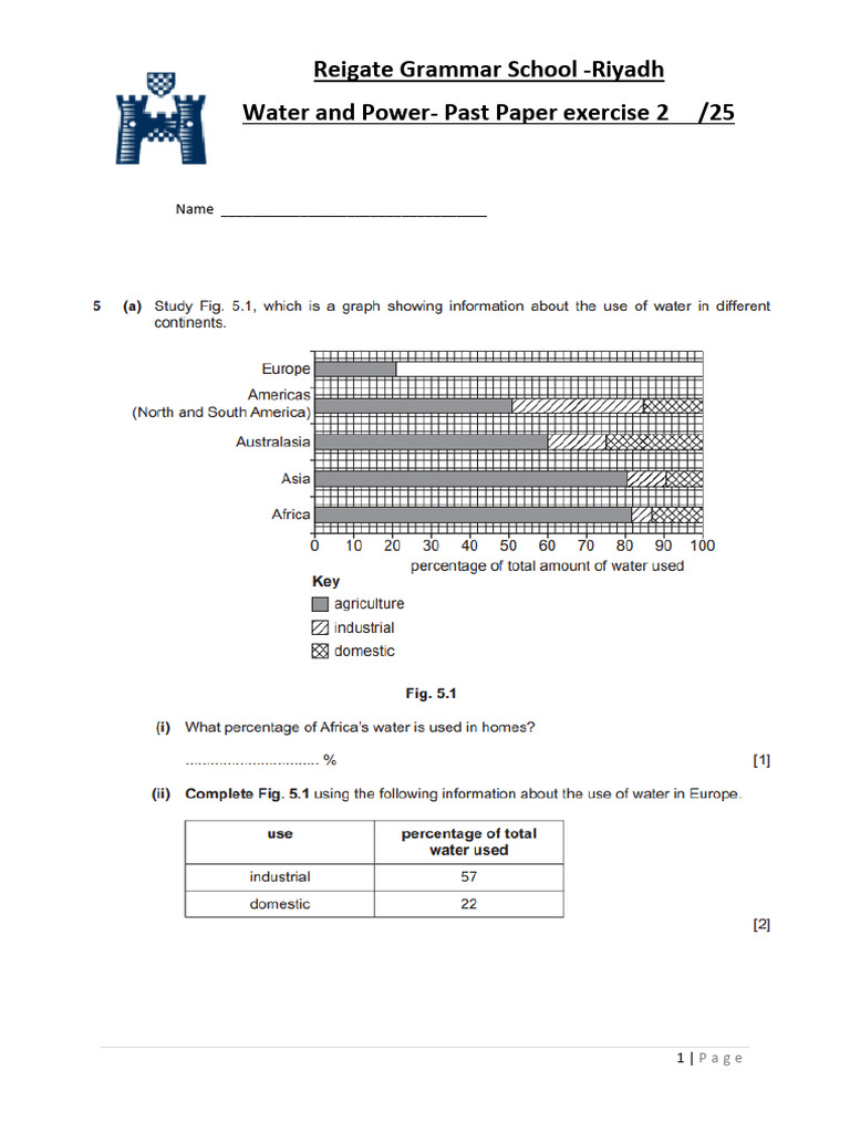 Water and Power Past Paper Exercise 2 | PDF | Renewable Energy | Water