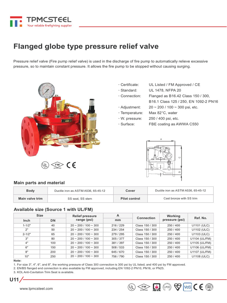 U11 Flanged Globe Type Pressure Relief Valve | PDF | Hydraulics | Gases