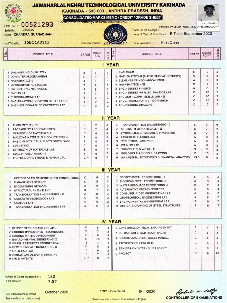 B.Tech-Consolidated Mark Memo | PDF