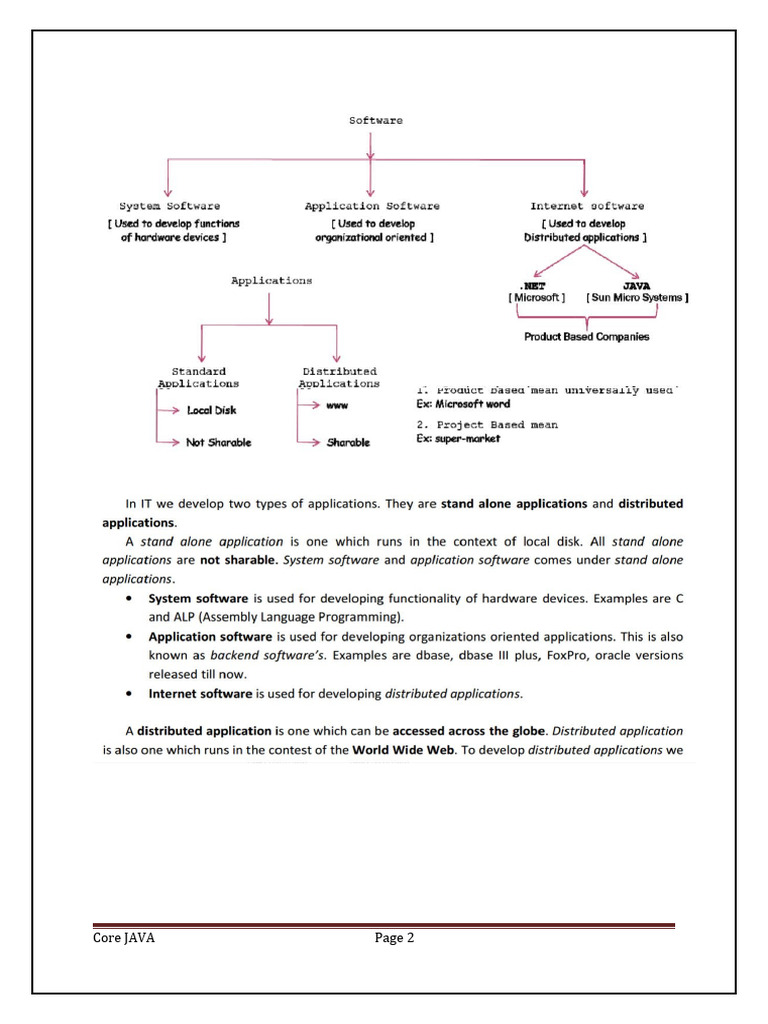 History of Java | Download Free PDF | Java Virtual Machine | Data Type