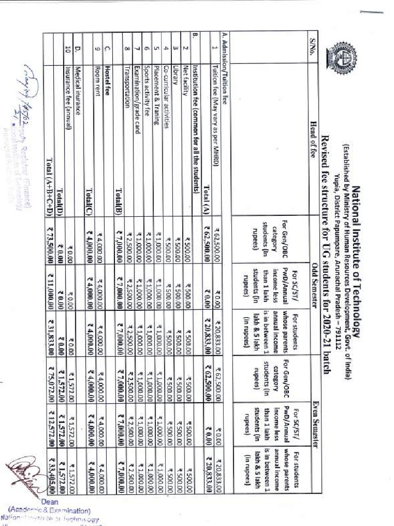 Fee Structure - Compressed | PDF