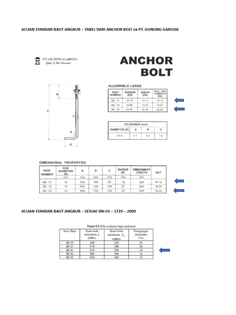 Acuan Standar Baut Angkur & Uji Lab | PDF