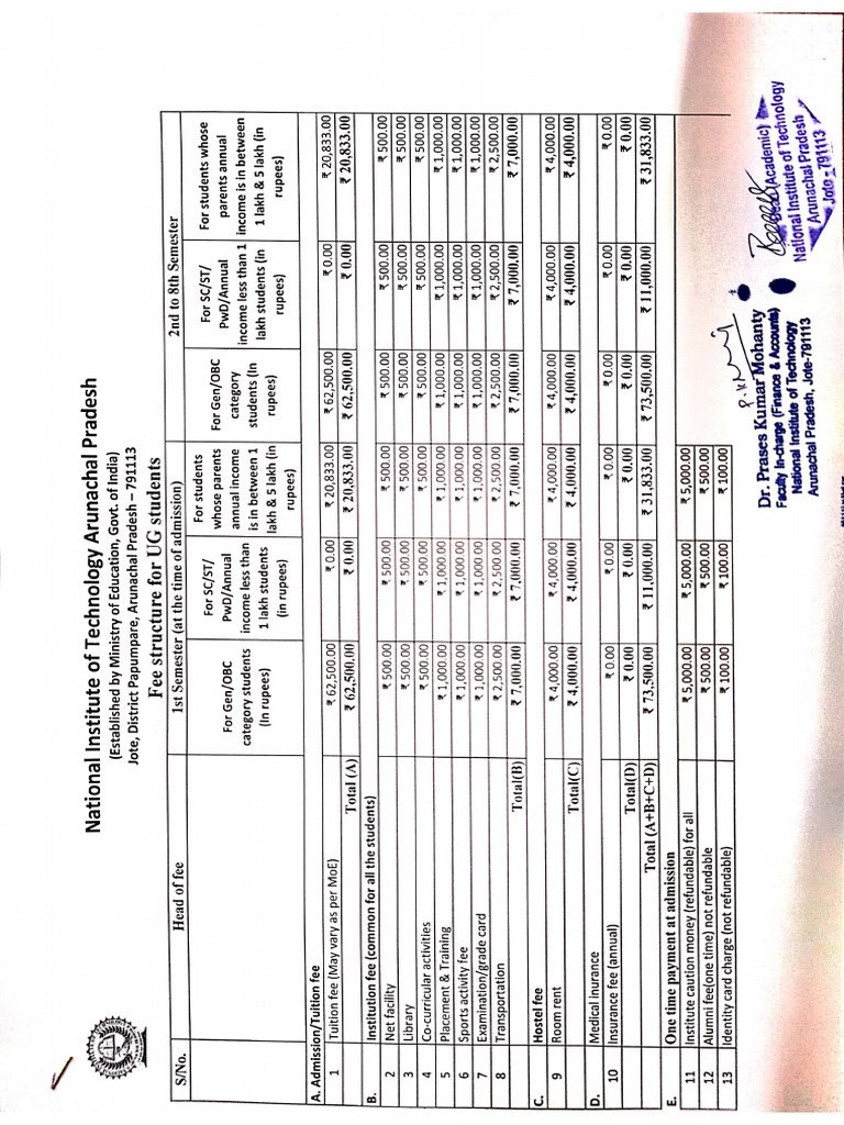 Ug Fee | PDF