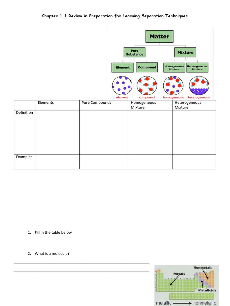 Separation Techniques: Key Concepts and Definitions | PDF | Chemical ...