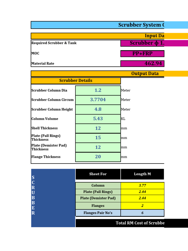 FRP Scrubber Cost Analysis | PDF