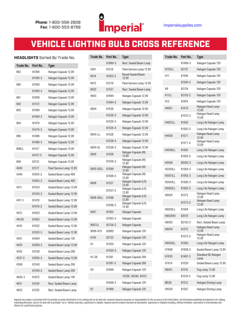 Automotive Bulb Cross Reference Chart | PDF | Headlamp | Light