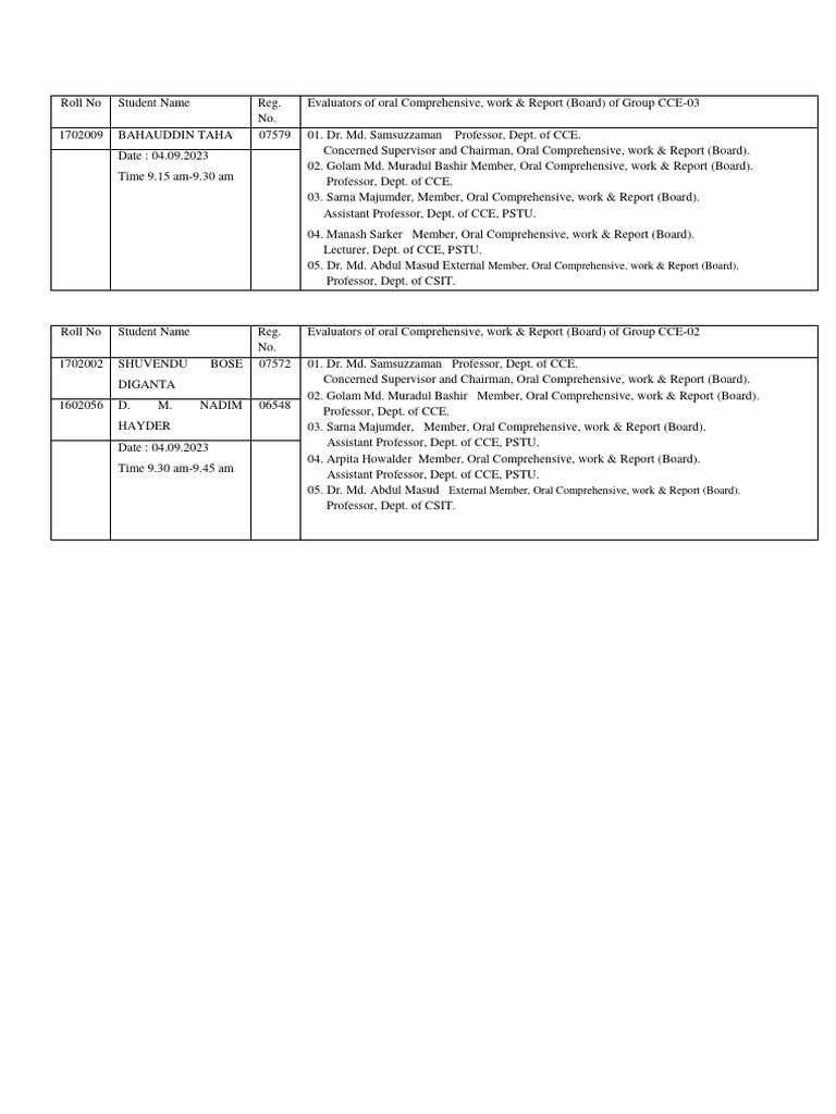 CCE Thesis Project Baord Schedule | PDF