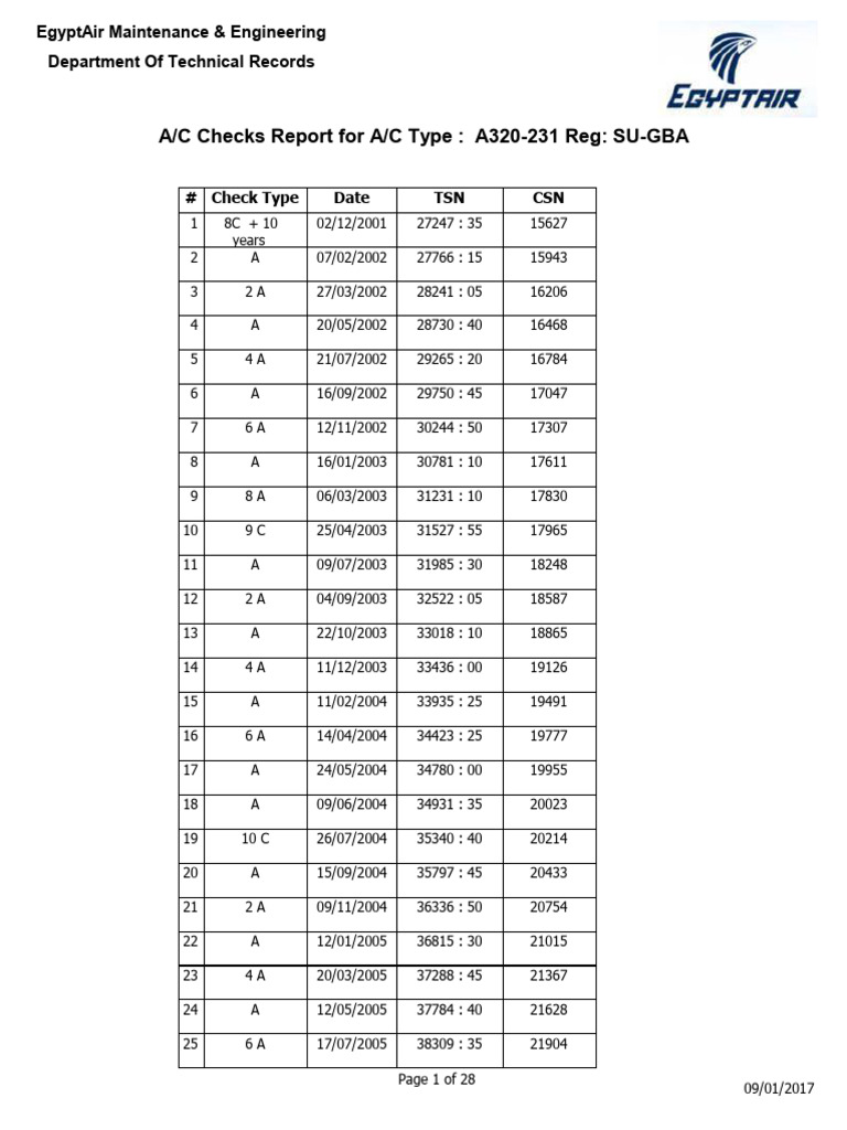 AC_Checks A320-231 | PDF | Aviation