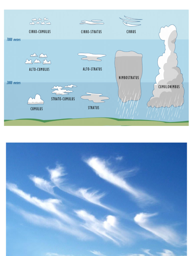 Tipos Nubes | PDF