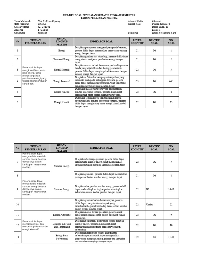 Kisi-Kisi PSTS Fisika 2023-2024 | PDF