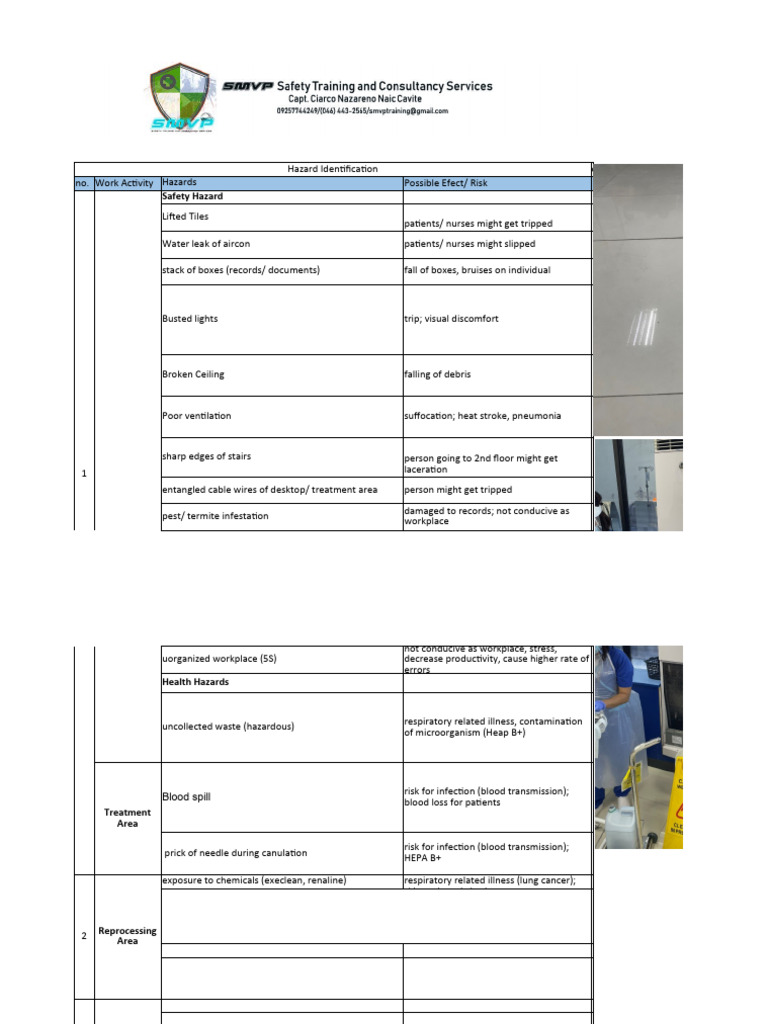 HIRAC Template | Download Free PDF | Risk | Hazards